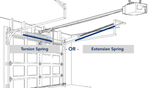 Garage Door Spring Chart - Heritage Garage Door